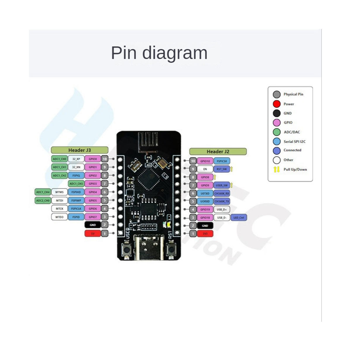 Esp32 C3 Mini Wifi Ble 50 Esp32 Module Development Board Low Power For Hepsiburada Global