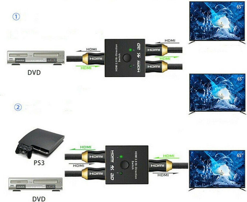 Maxgo 2 Port Bidirectional HDMI Switch Splitter Multiplexer Replicator ...