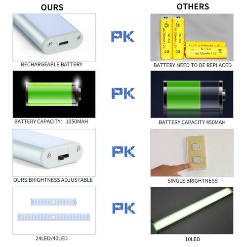 Motion Sensor Led Lights Usb Charging Night Light Lamp With Magnet Bar ...