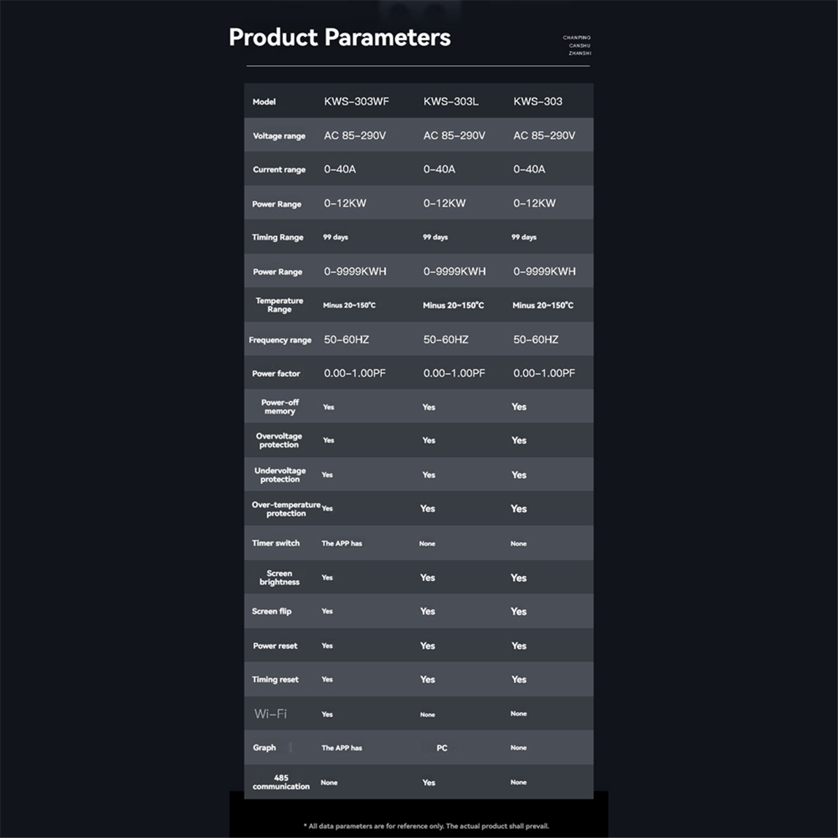 TUYA WIFI Energy Meter Din Rail Mount Digital Voltmeter Ammeter ...
