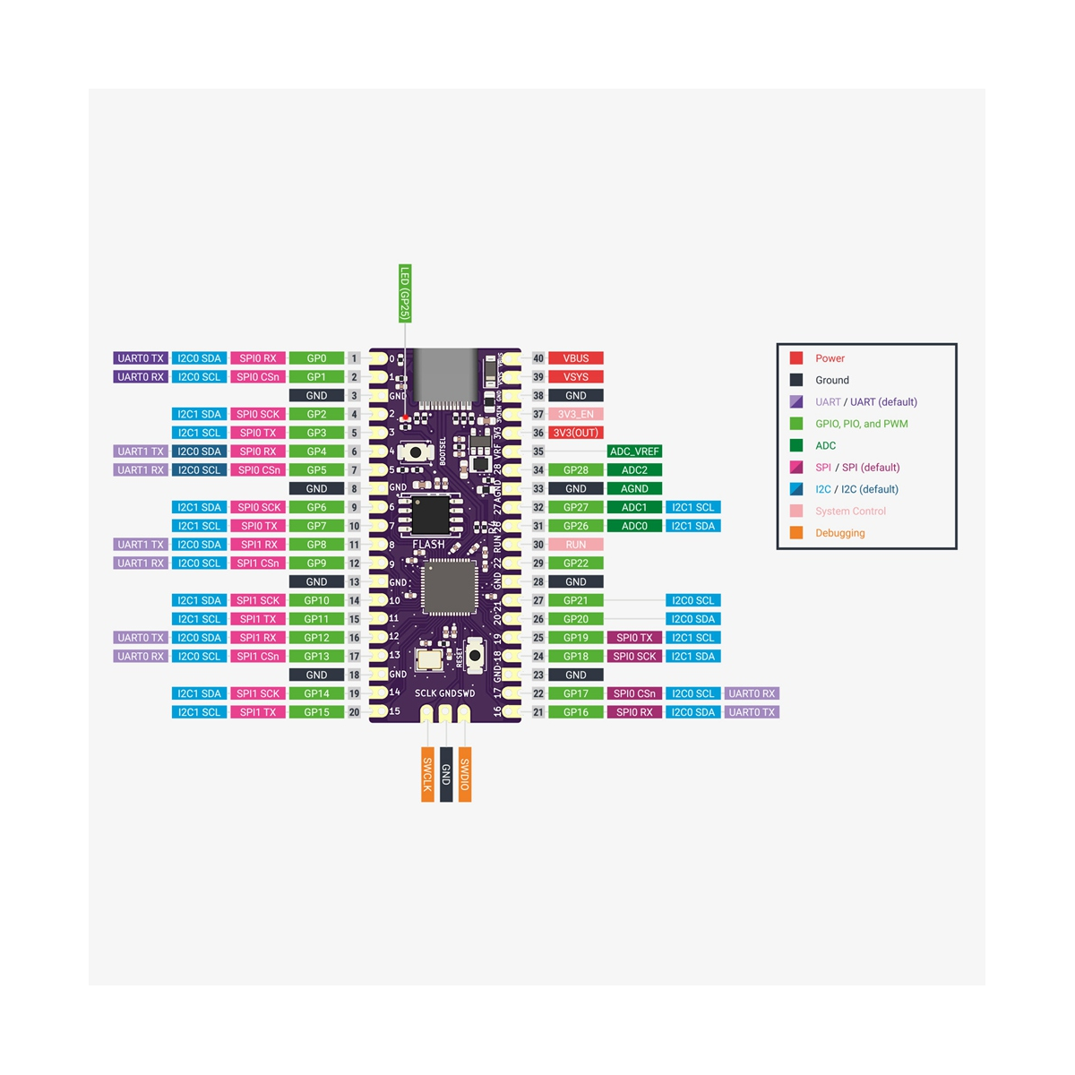 PicoBoot Replacement for Pico Board Replacement Modchip RP2040 USB TYPE ...