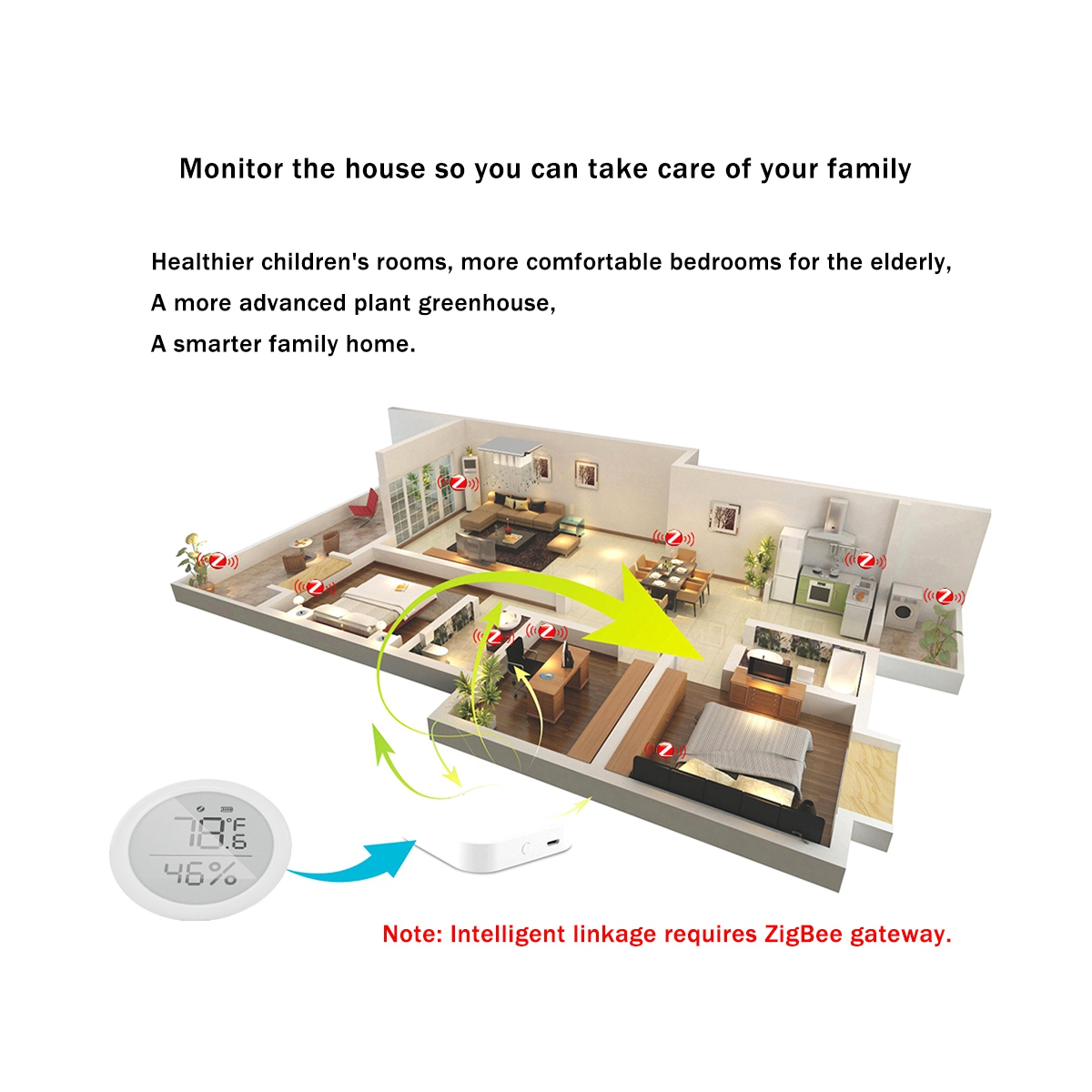 For Tuya ZigBee Intelligent Temperature and Humidity Meter Sensor ...