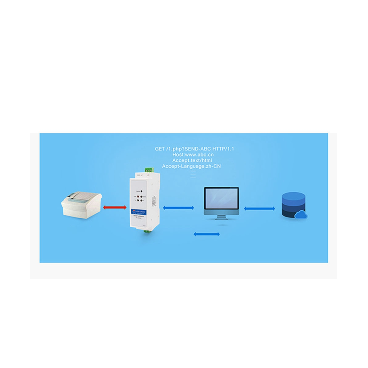 Usr Dr302 Din Rail Serial Rs485 To Ethernet Tcp Ip Server Module Ethernet Converter Modbus Rtu