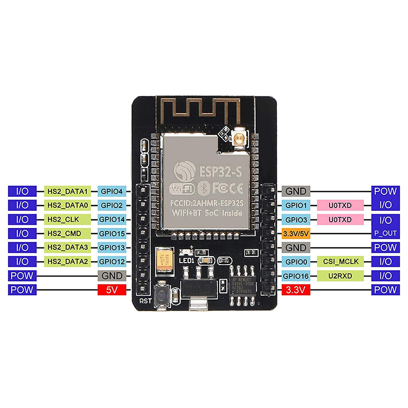 4-Pack ESP32-CAM WiFi Bluetooth Board ESP32-CAM-MB Micro-USB to Serial ...