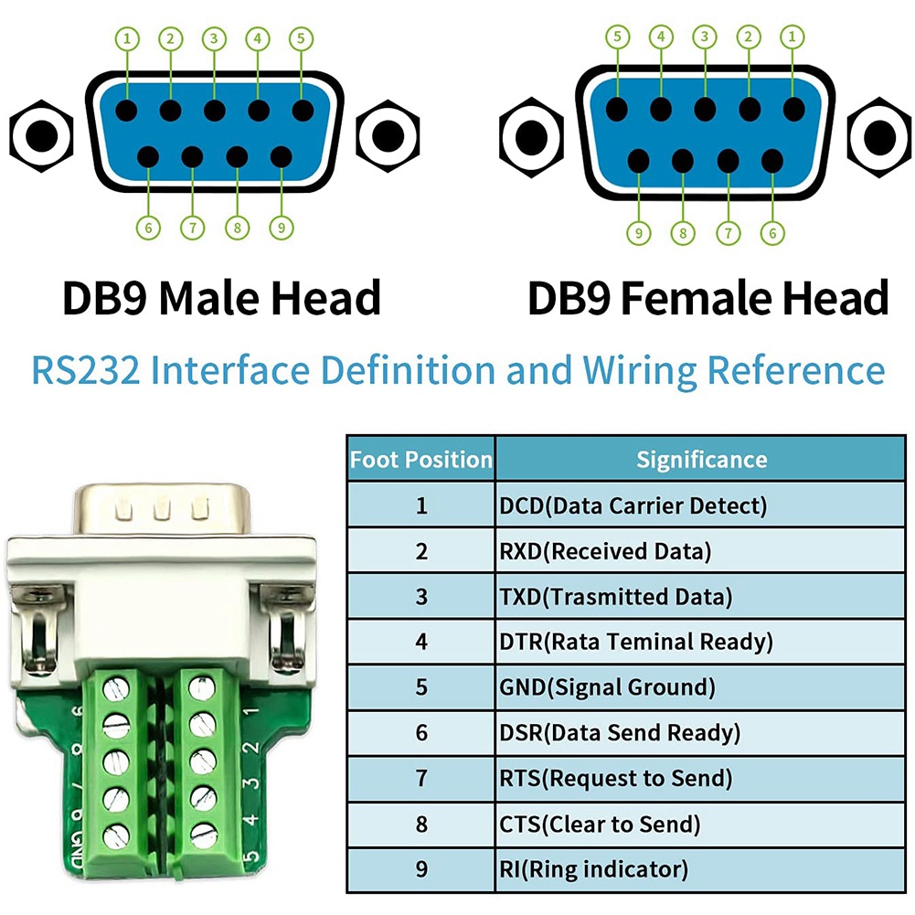 DB9 Solderless RS232 D-SUB Serial to 9Pin Port Terminal Male Female ...