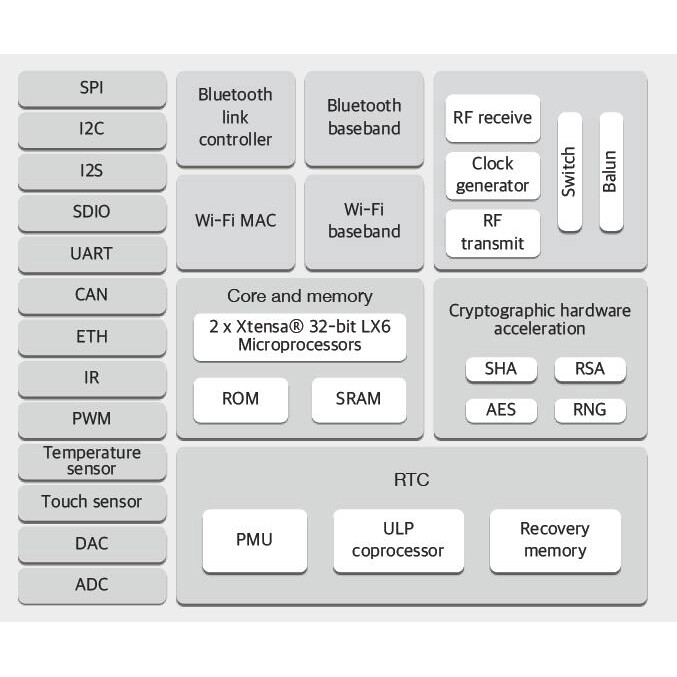Esp Wroom 32 Esp32 Bluetooth And Wifi Dual Core Cpu With Low Power Consumption Mcu Iot Module