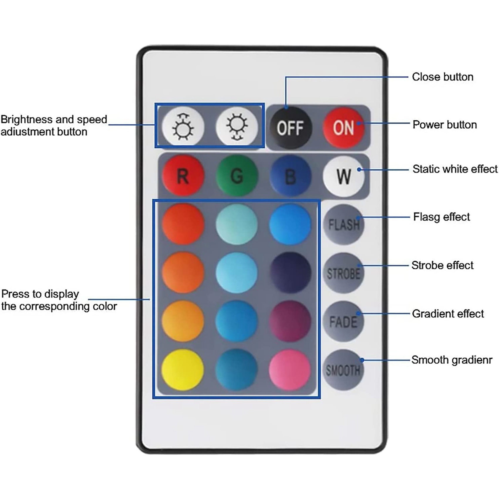 DC12V RGB LED Controller 24 Keys Remote Control RGB Control Box ...