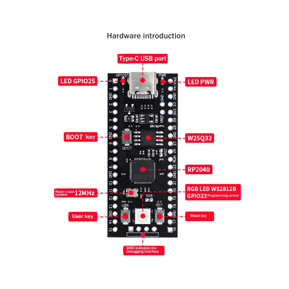 YD-RP2040 Development Board 16MB Flash Core Board Compatible PICO Dual ...