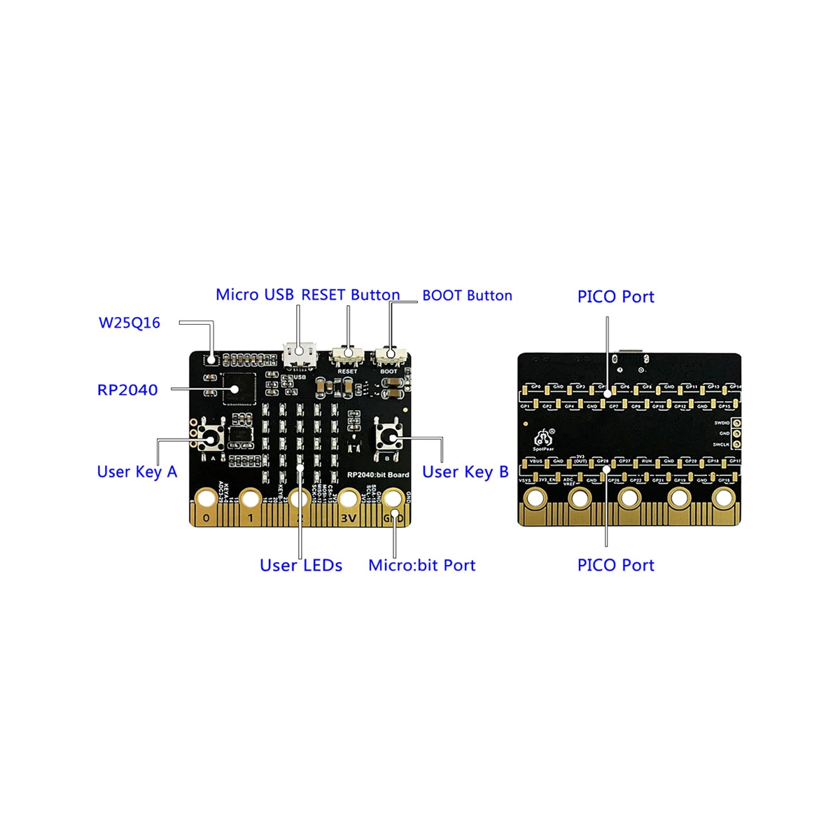 For PICO RP2040 Bit Motherboard Python Programming Development Board Compatible with BBC ...